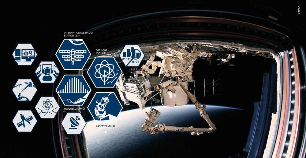 Rakon subsystem selected for International Space Station mission