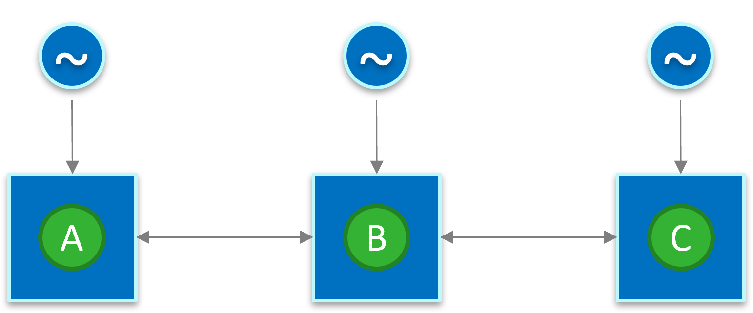 Blog: Synchronisation fundamentals for digital communication systems