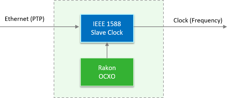 Blog: Frequency reference choices for packet networks