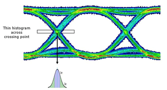 Blog: Synchronisation fundamentals for digital communication systems