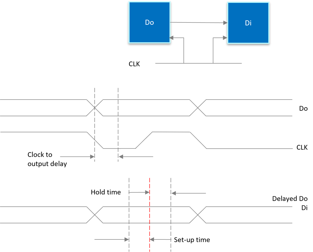 Blog: Synchronisation fundamentals for digital communication systems