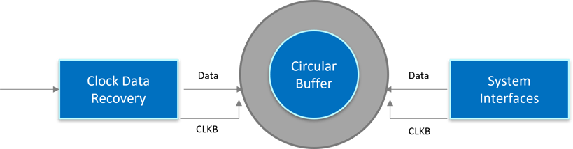 Blog: Synchronisation fundamentals for digital communication systems