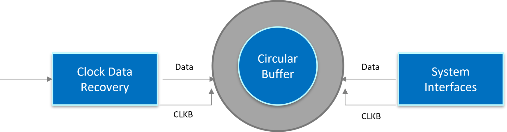 Blog: Synchronisation fundamentals for digital communication systems