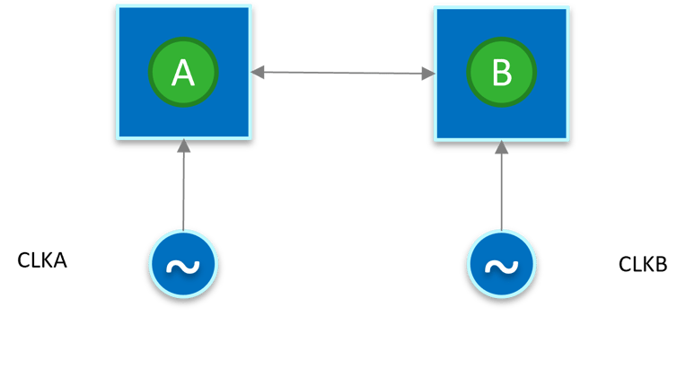 Blog: Synchronisation fundamentals for digital communication systems