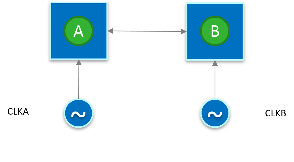 Blog: Synchronisation fundamentals for digital communication systems