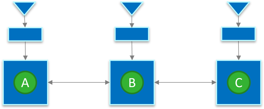 Blog: Synchronisation fundamentals for digital communication systems