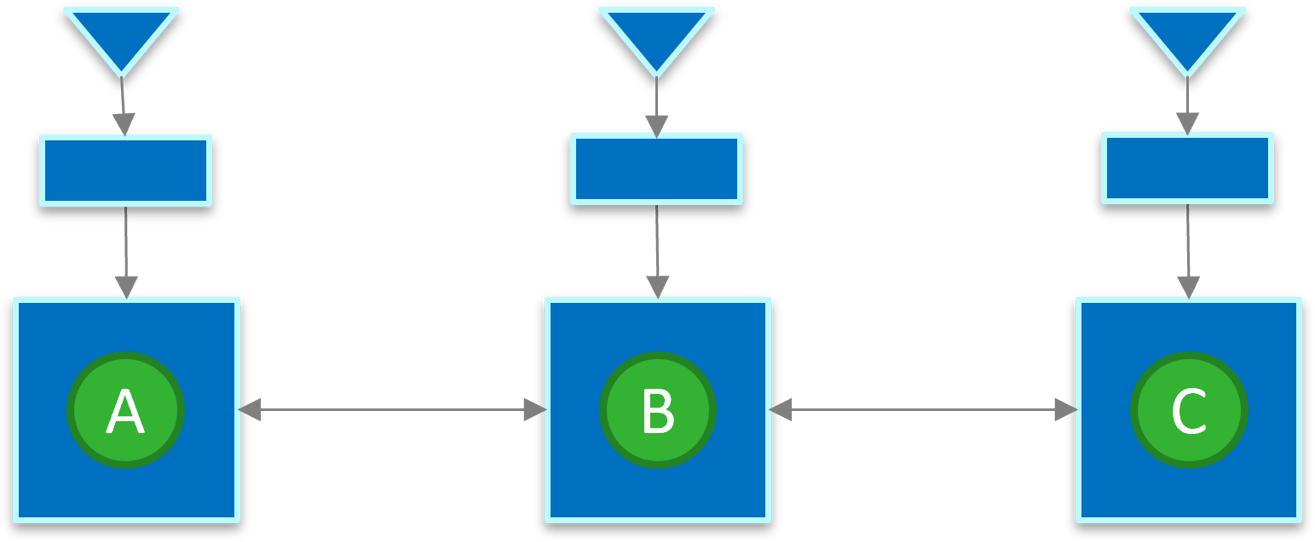Blog: Synchronisation fundamentals for digital communication systems