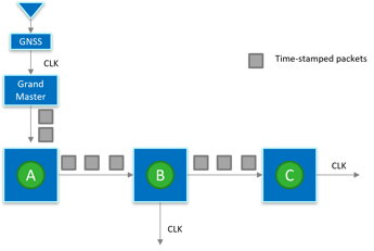 Blog: Synchronisation fundamentals for digital communication systems