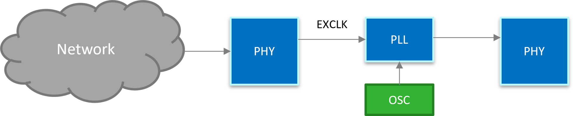 Blog: Synchronisation fundamentals for digital communication systems