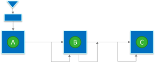 Blog: Synchronisation fundamentals for digital communication systems