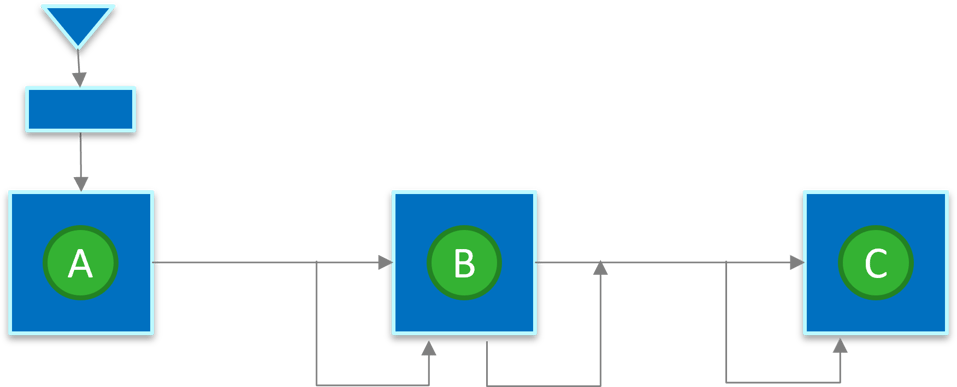 Blog: Synchronisation fundamentals for digital communication systems