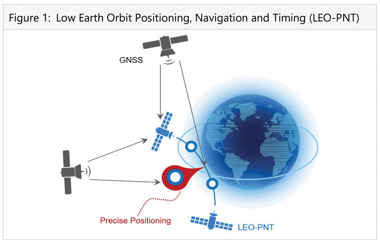 Rakon launches USO with superior Allan Deviation for NewSpace PNT ...