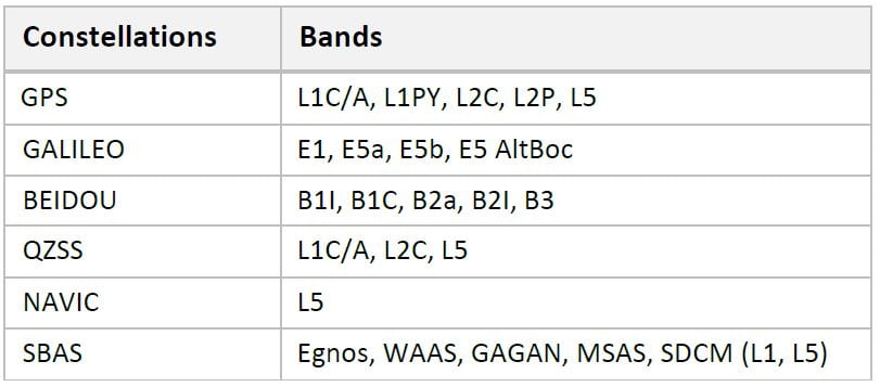 Rakon releases small form factor GNSS Receiver for LEO satellite ...